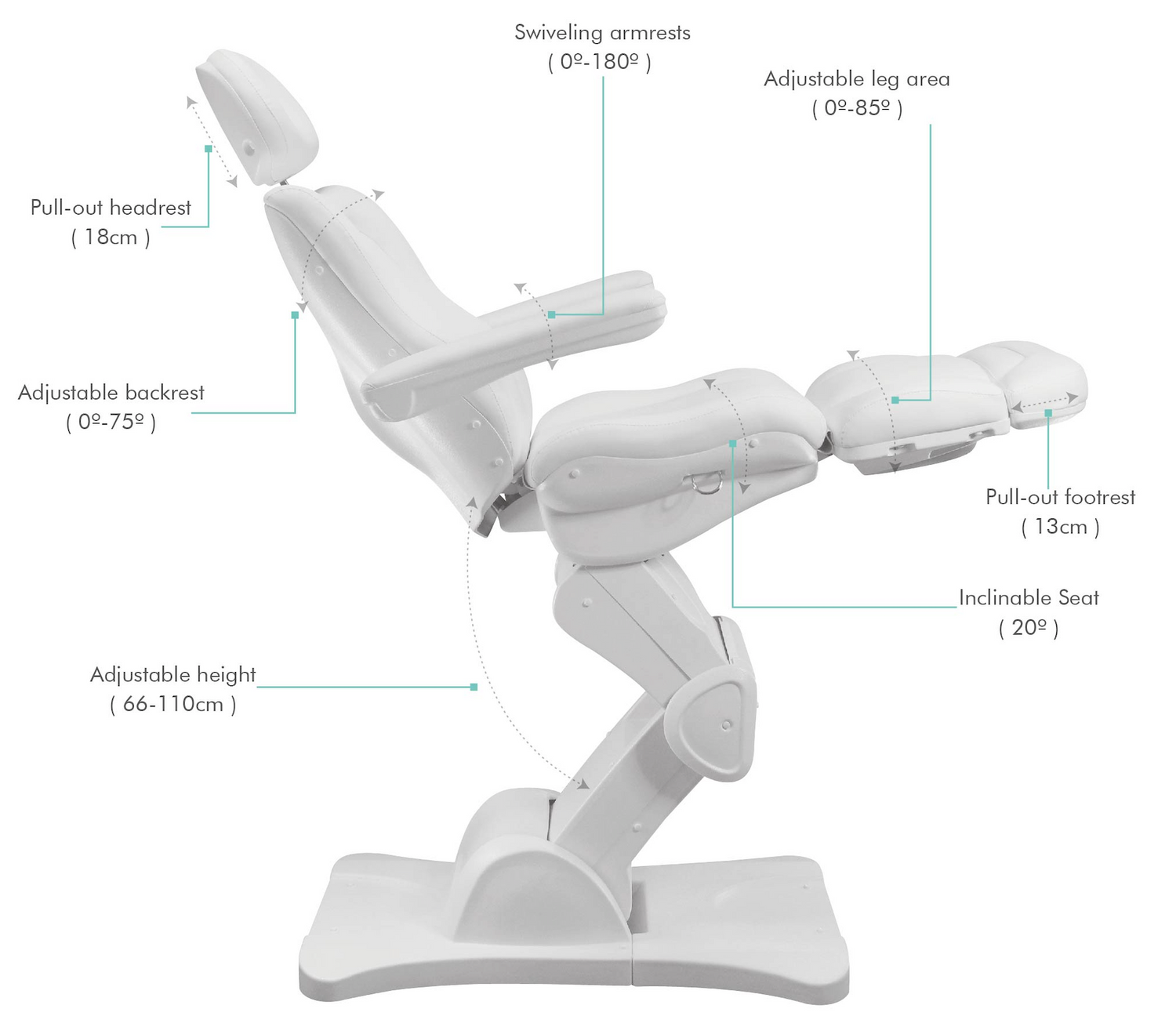 Astomed - Leverandør av estetiske produkter og klinikkapparater